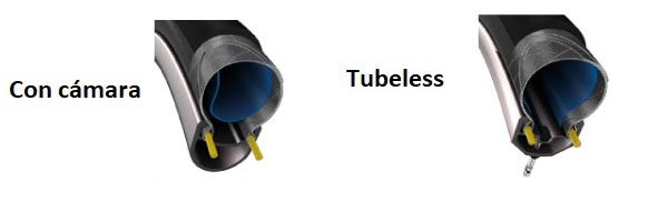 Qué Significa TT O TL En Neumáticos