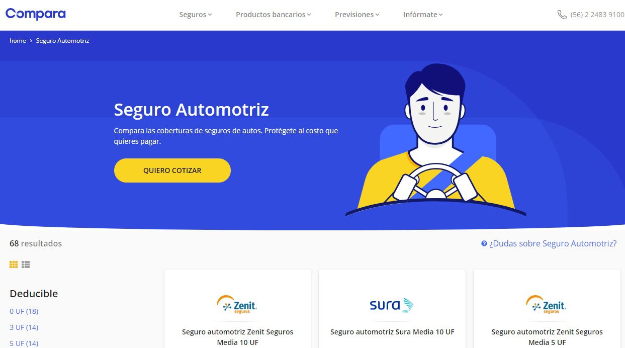 Cuánto Pagan En Compara Online: Salarios Y Beneficios