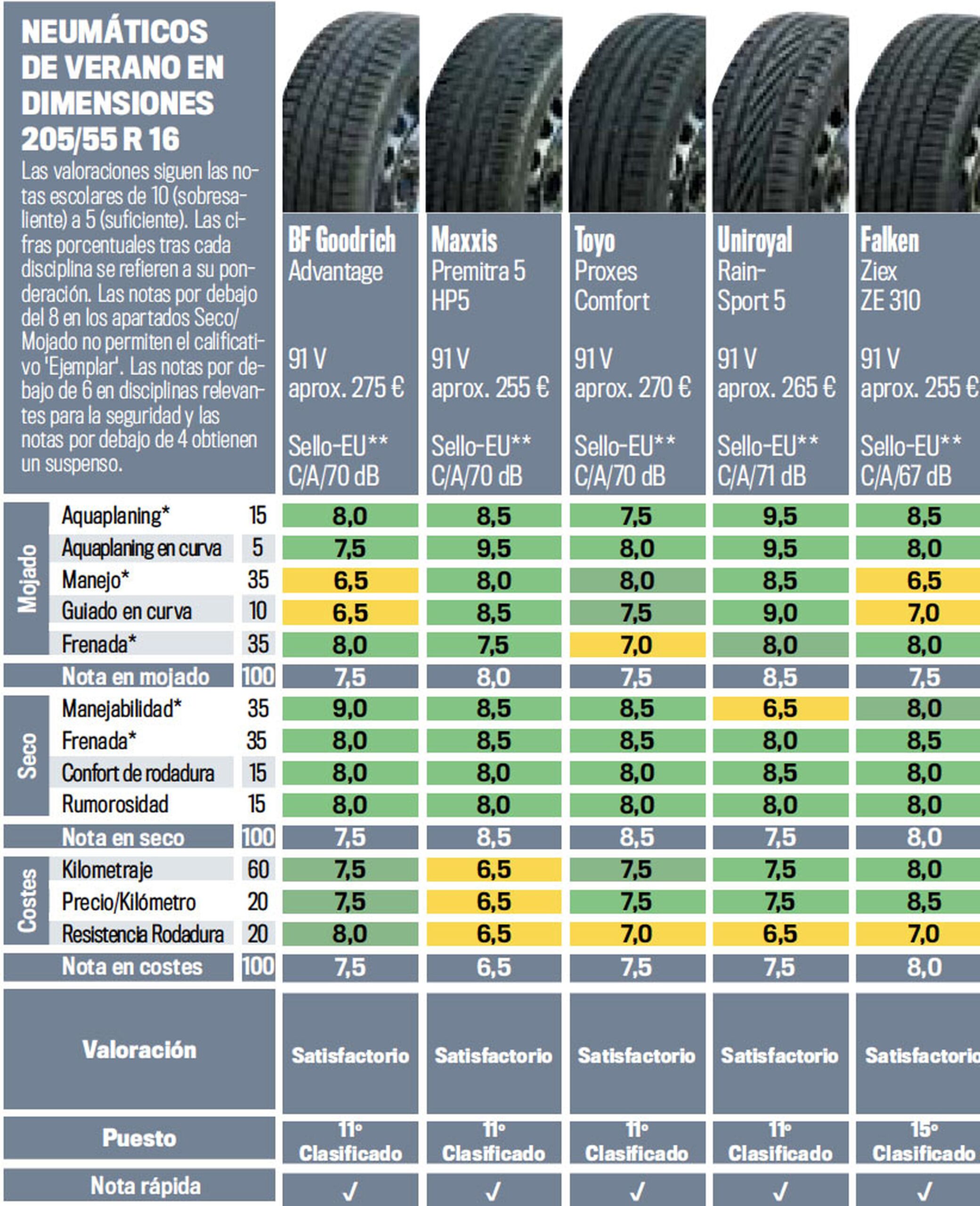 Qué Marca De Neumáticos Es Mejor En Argentina