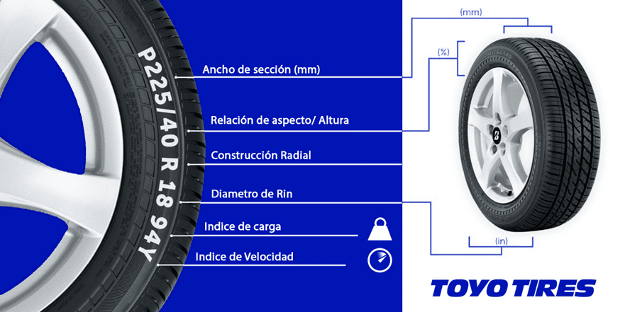 Cuánto Mide Una Llanta En Centímetros