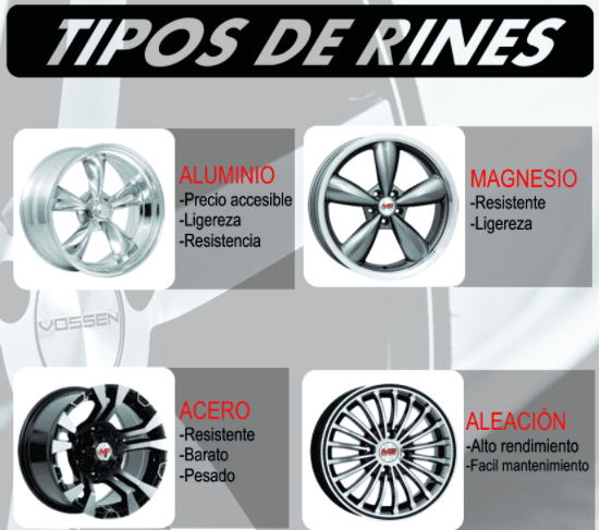 Cómo Saber Que Rines Le Quedan A Tu Carro