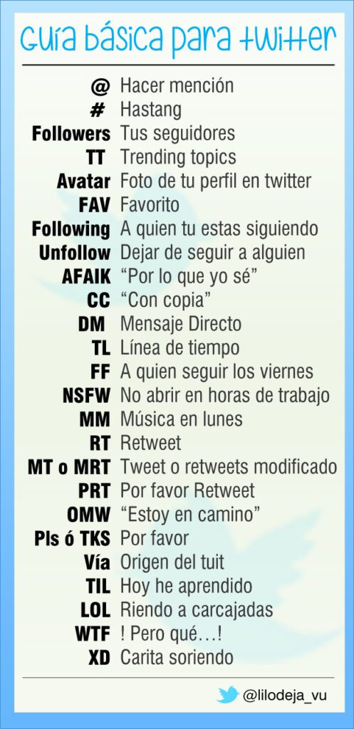 Qué Es TL Y TT: Entendiendo Las Abreviaturas De Twitter