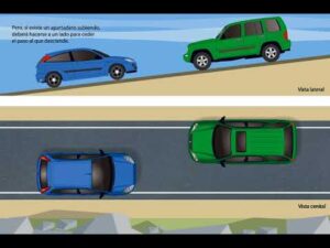 Cómo Dar Reversa En Un Estandar: Pasos Y Consejos Prácticos