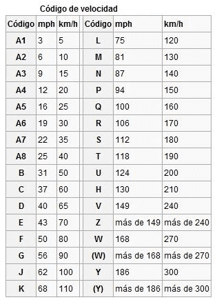 Qué Significa El 94 V En Las Llantas