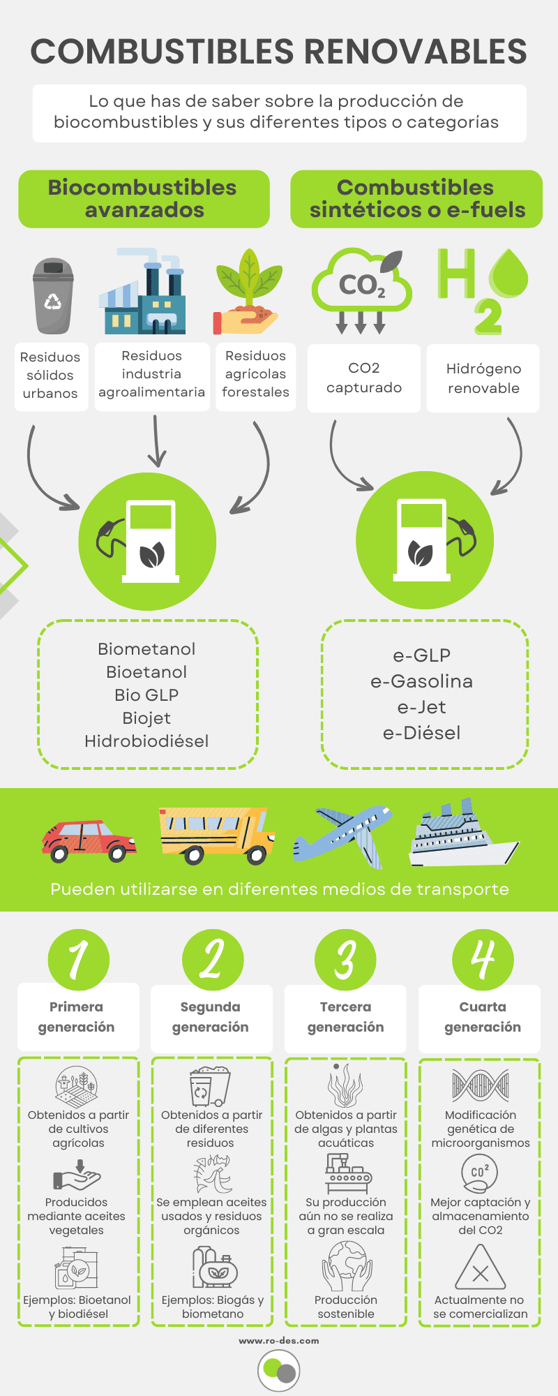 Qué Es Combustible Y Biocombustibles