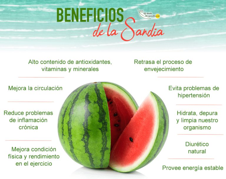 La Sandía Tiene Mucha Azúcar: Mitos Y Realidades