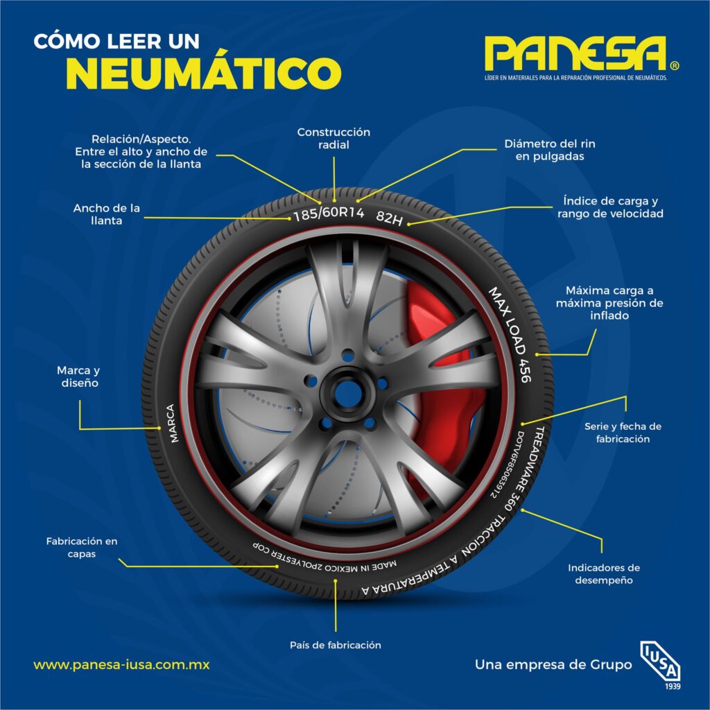 Cuánto Nitrógeno Lleva Una Llanta