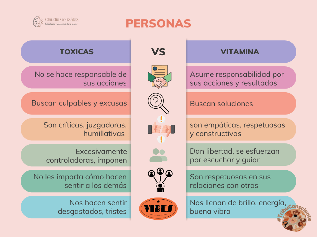 Cómo Puedo Evitar A Las Personas Tóxicas En Mi Vida