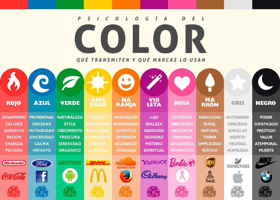 Qué Colores Usar Para Pintar Tu Negocio Y Atraer Más Clientes